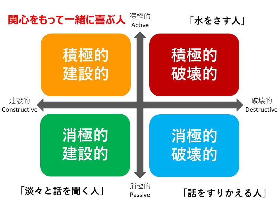良い人間関係をつくるACR（積極的建設的反応）とは？ - Komachiケアカレッジ